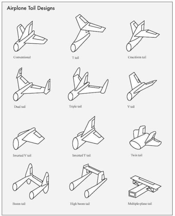 Airplane Tail Design – aviation.com.bd
