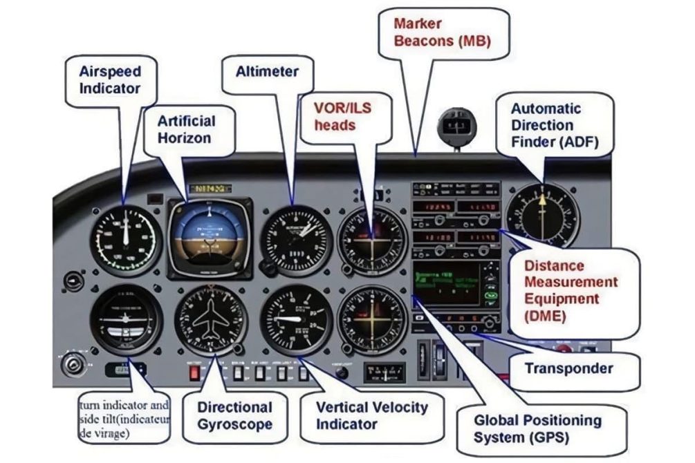 Aircraft Cockpit – aviation.com.bd